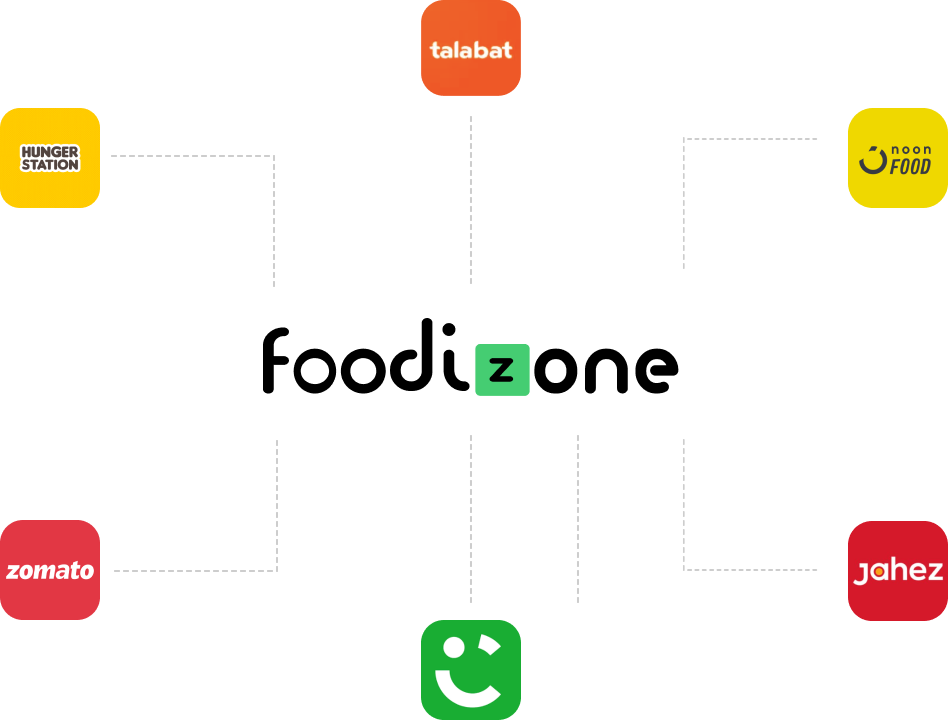 Menu Management – Synchronize your menu across many third-party marketplaces.